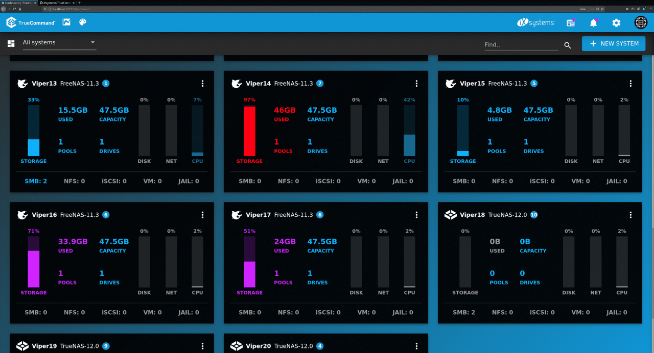 Manage any Remote TrueNAS with TrueCommand Cloud - iXsystems, Inc. - Enterprise Storage & Servers